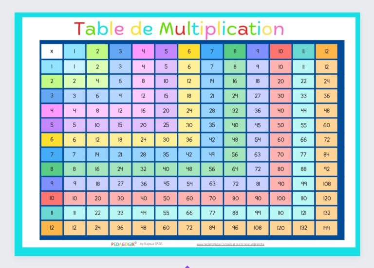 Table de multiplication : un tableau à imprimer - Des outils 100% ...