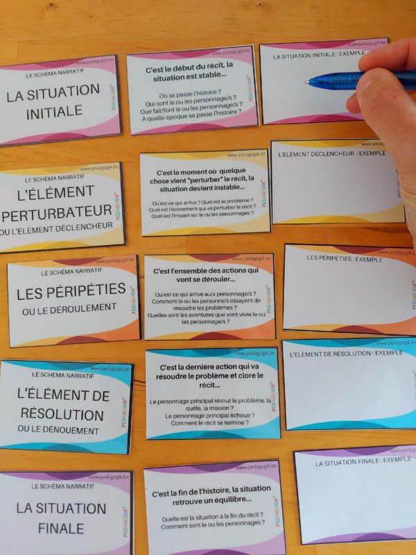 Le schéma narratif - Des outils 100% gratuits pour retrouver le goût d ...