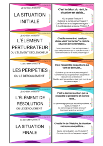 Le schéma narratif - Des outils 100% gratuits pour retrouver le goût d ...