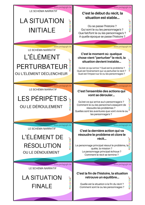 Le schéma narratif - Des outils 100% gratuits pour retrouver le goût d ...