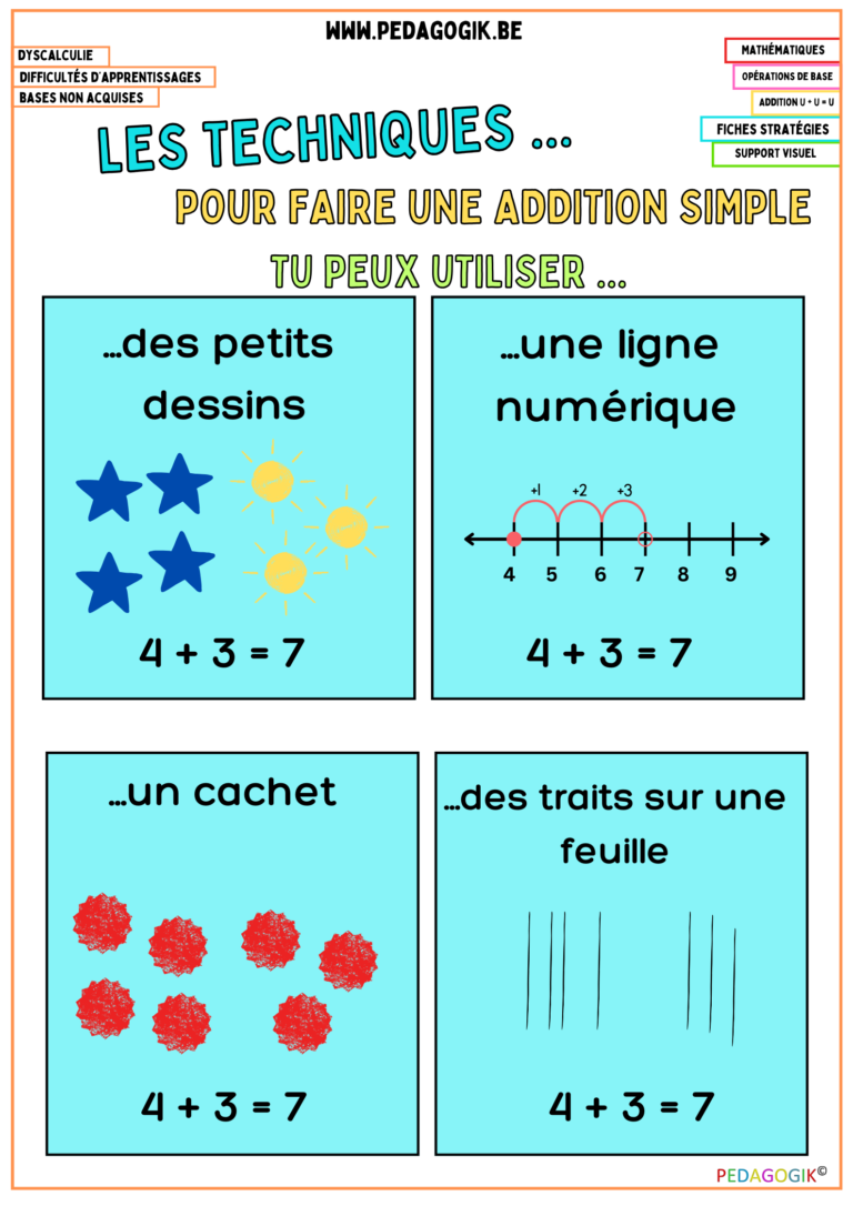 Techniques pour les additions simples (support visuel) - Des outils 100 ...